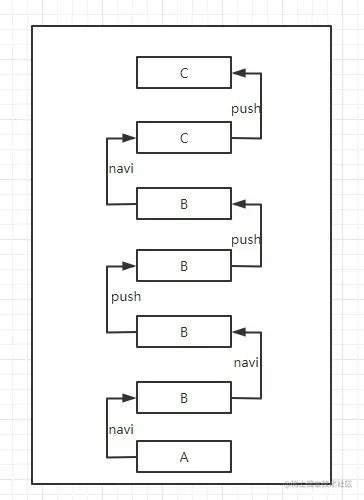 React Native 路由 导航篇 还有多少人在用RN 菜鸟一枚入手rn不久发现react naviga 掘金
