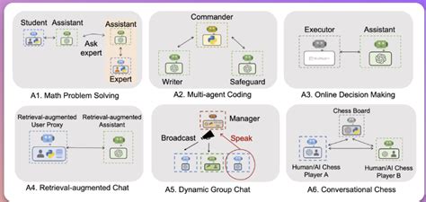 探秘autogen框架：从入门到实践的全攻略（2530）autogen架构 Csdn博客