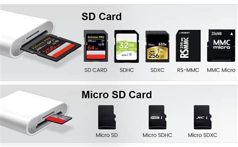 Loydia Sd Card Reader 2 In 2 Usb C To Micro Sd Card Viewer Reader