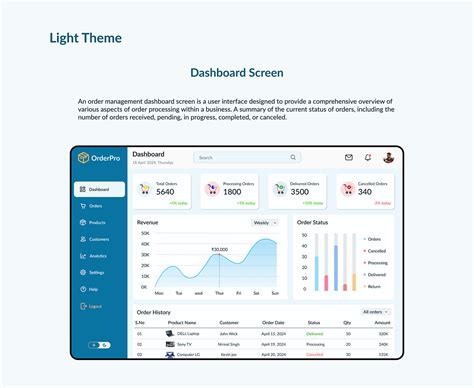 Orderpro Order Management Dashboard 6 Images Behance