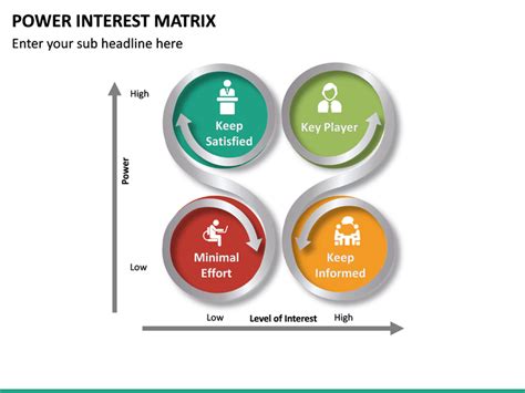 Power Interest Matrix PowerPoint Template SketchBubble