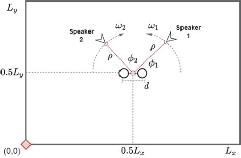Figure 2 From Characterization Of Moving Sound Sources Direction Of