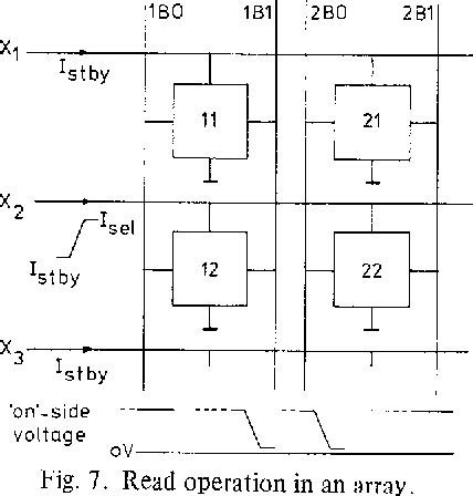 Figure From A Novel Low Power Static I Sup L RAM Cell Using Aluminum Schottky Clamps