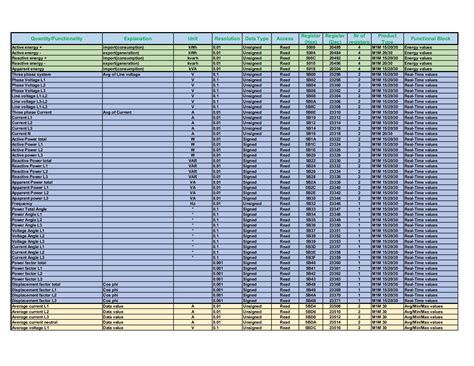 M1m Modbus Map V1 2 Baramee Thanomviriyasiri Page 1 Flip Pdf