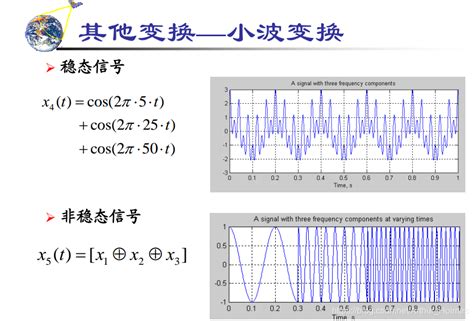 数字图像处理，图像的频域变换（五）——小波变换 Gabor短时傅里叶gabor变换和短时傅里叶变换 Csdn博客