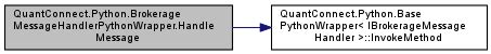 Lean Quantconnect Python Brokeragemessagehandlerpythonwrapper Class Reference
