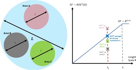 An Illustrative Figure Showing How The Dispersion Values Computed In