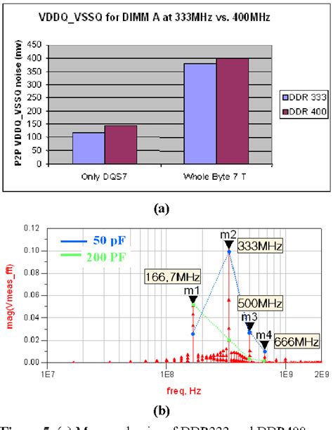 figure 5 from high frequency simultaneous switching output noise sso