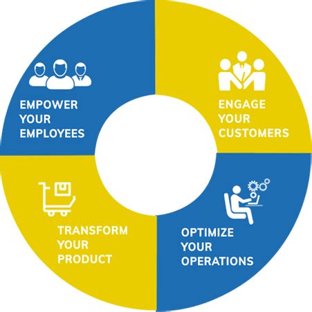 Agile Tech Labs Innovation Technology Focused On Your Success