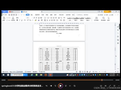 基于springboot vue大学生就业需求分析系统含文档附万字文档和ppt（源码 文档 部署 讲解） csdn博客