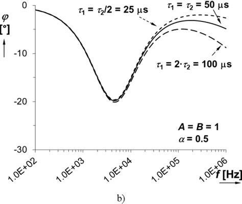 Figure 3 From Design Of Fractional Order Integrator Controlled By