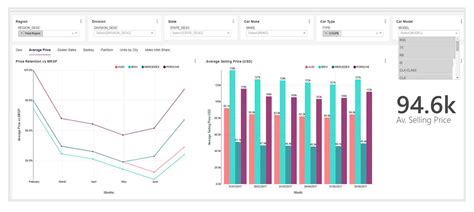 Supply Chain Monitoring Plaidcloud Software