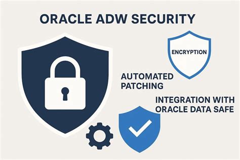 Overview Of Oracle Autonomous Data Warehouse Adw 2025