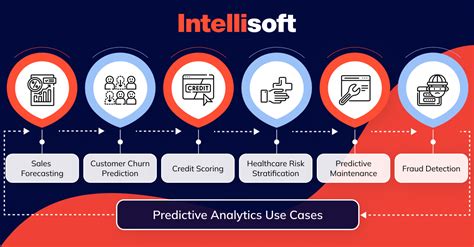 Predictive Analytics Vs Machine Learning A Comparison