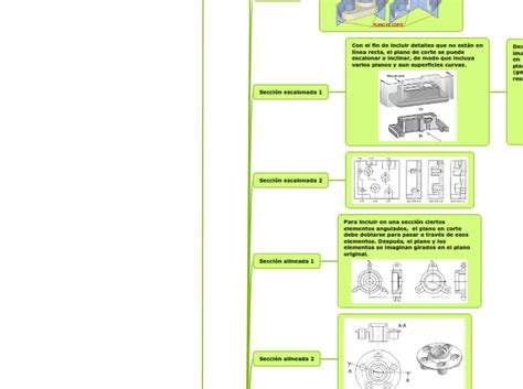 Secciones Y Cortes Mind Map