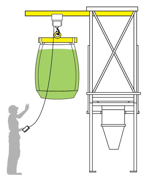 The Complete Bulk Bag Unloader Customization Guide Spiroflow
