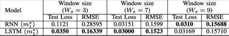 Figure 10 From Deep Learning Model For Content Aware Caching At Mec