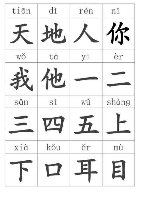 Wilson D Putra 叶健安 On Linkedin Some Basic Chinese Words