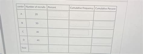 Solved Complete A Basic Frequecy Table ﻿answers Must Be To