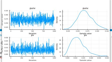 Strange Error From Turing Jl Probabilistic Programming Julia Programming Language