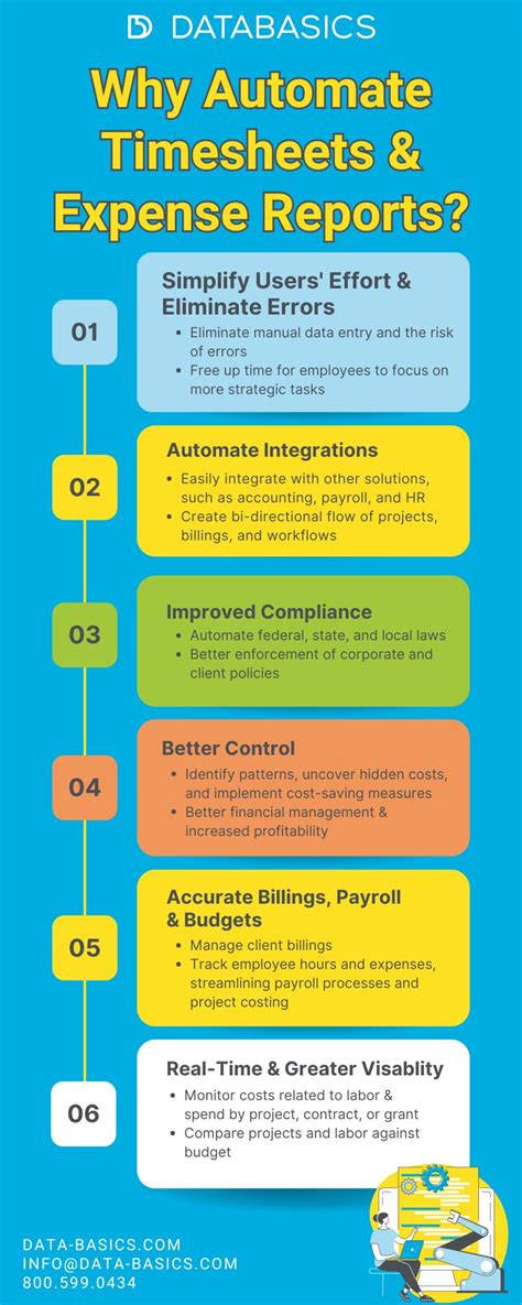 Databasics On Linkedin Why Automate Timesheets And Expense Reports Weve Got Six Reasons Right…