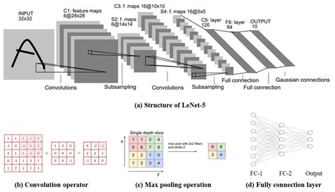 A Deep Learning Method Based On Two Stage Cnn Framework For Recognition Of Chinese Reservoirs