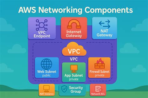 A Step By Step Guide To Setting Up And Configuring Galera Cluster And