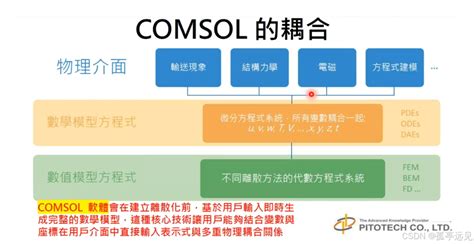 Comsol With Matlab Csdn博客