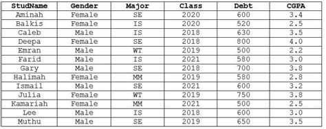 Solved Begin Tabular C C C C C C Hline StudName Chegg