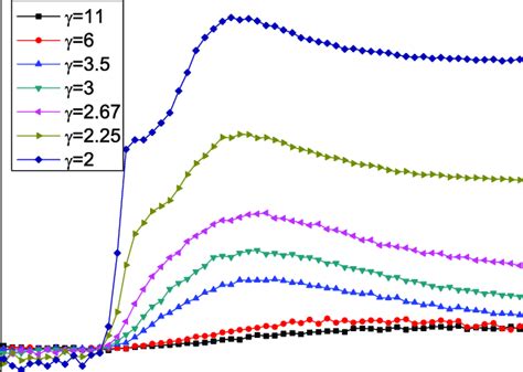 The Critical Magnetization M Varies As The Interaction Parameter β Download Scientific