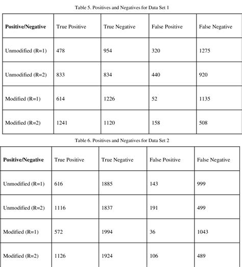 Table 6 From Spelling Based Ranked Clustering Algorithm To Clean And