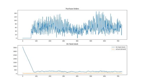Build Data Forecasting Algorithm By Omargoba Fiverr