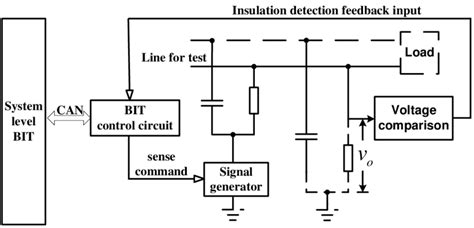Schematic Of BIT For System S Power Supply Circuit Failure Mode Download Scientific Diagram