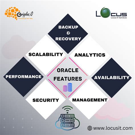 Locus It Services Pvt Ltd On Linkedin Locusitservices