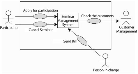 Technologic Arts Component Based Development With Catalytic Method