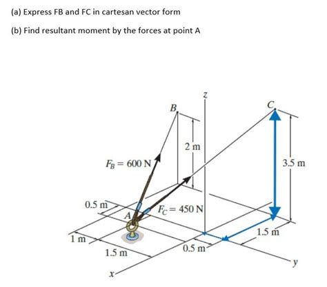 Solved A Express FB And FC In Cartesan Vector Form B Chegg