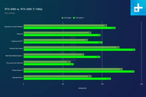 Nvidia Rtx 4060 Ti Vs Rtx 4060 Heres How They Stack Up Digital Trends