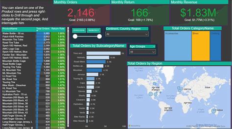 Github Meirbenyairretail Analytics In Power Bi
