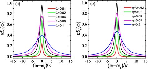 Figure 1 From Electroluminescence And Multiphoton Effects In A Resonator Driven By A Tunnel