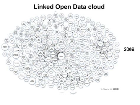 introduction to the data web dbpedia and the life cycle of linked data
