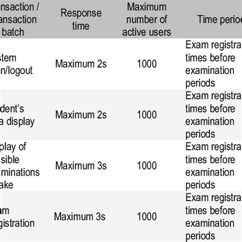 a data centered architecture style b data centered in e 3 value