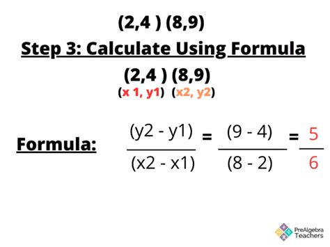 Finding Slope With Two Points
