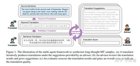agent基础篇：reflection的介绍、适用场景和应用要点 知乎