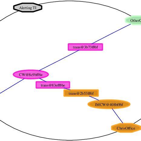 A Typical Cloud And Gateway Layout Download Scientific Diagram