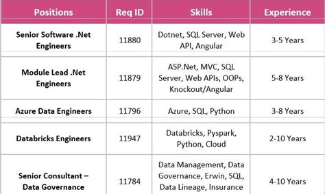 Bigdata Streaming Hiring Urgenthiring Aditya Kulkarni