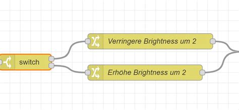 Shelly Dimmer Via Mqtt In Nodered