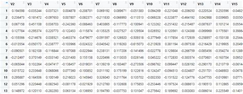 Using Distributional Semantics And Applying Dimension Reduction In R With Distributionalsemanticsr
