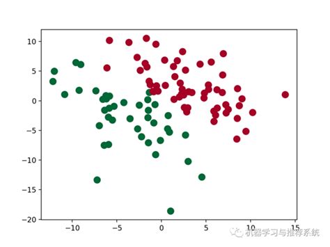 Pytorch Cto Com
