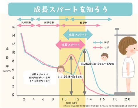 こどもの“成長スパート”を専門家がサポート『夢を叶えるカラダづくり測定会』 一般社団法人ラブテリ