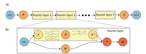 A Mgno Method For Multiphase Flow In Porous Media Ai Research Paper Details